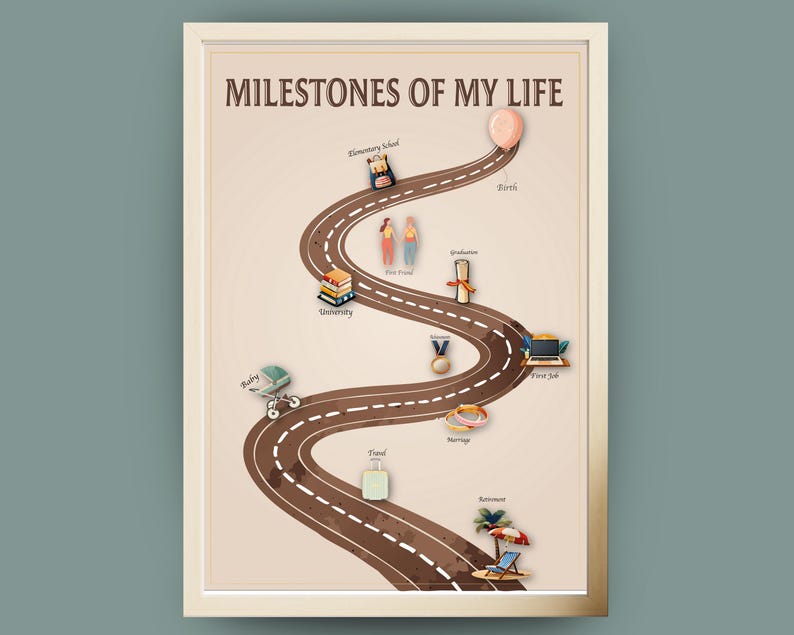 Personalized Life Milestones Poster, Customizable Life Road Map Gift ...