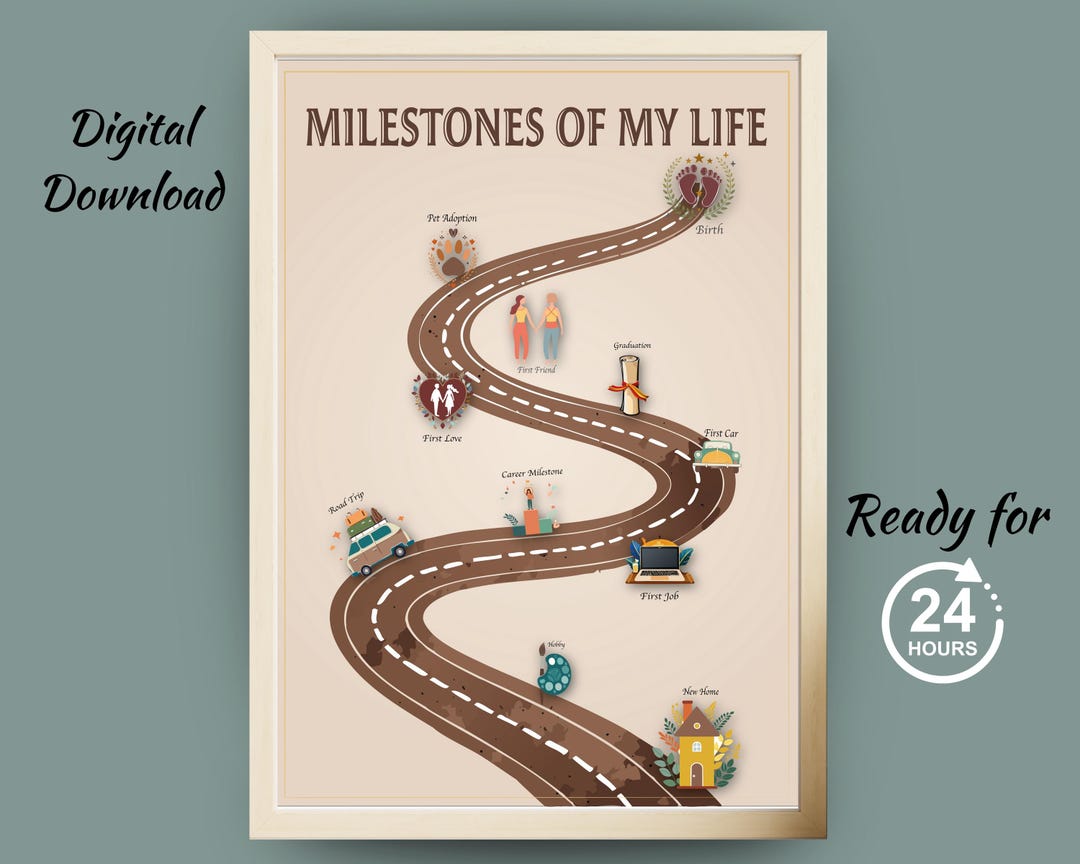 Personalized Life Milestones Poster, Customizable Life Road Map Gift ...