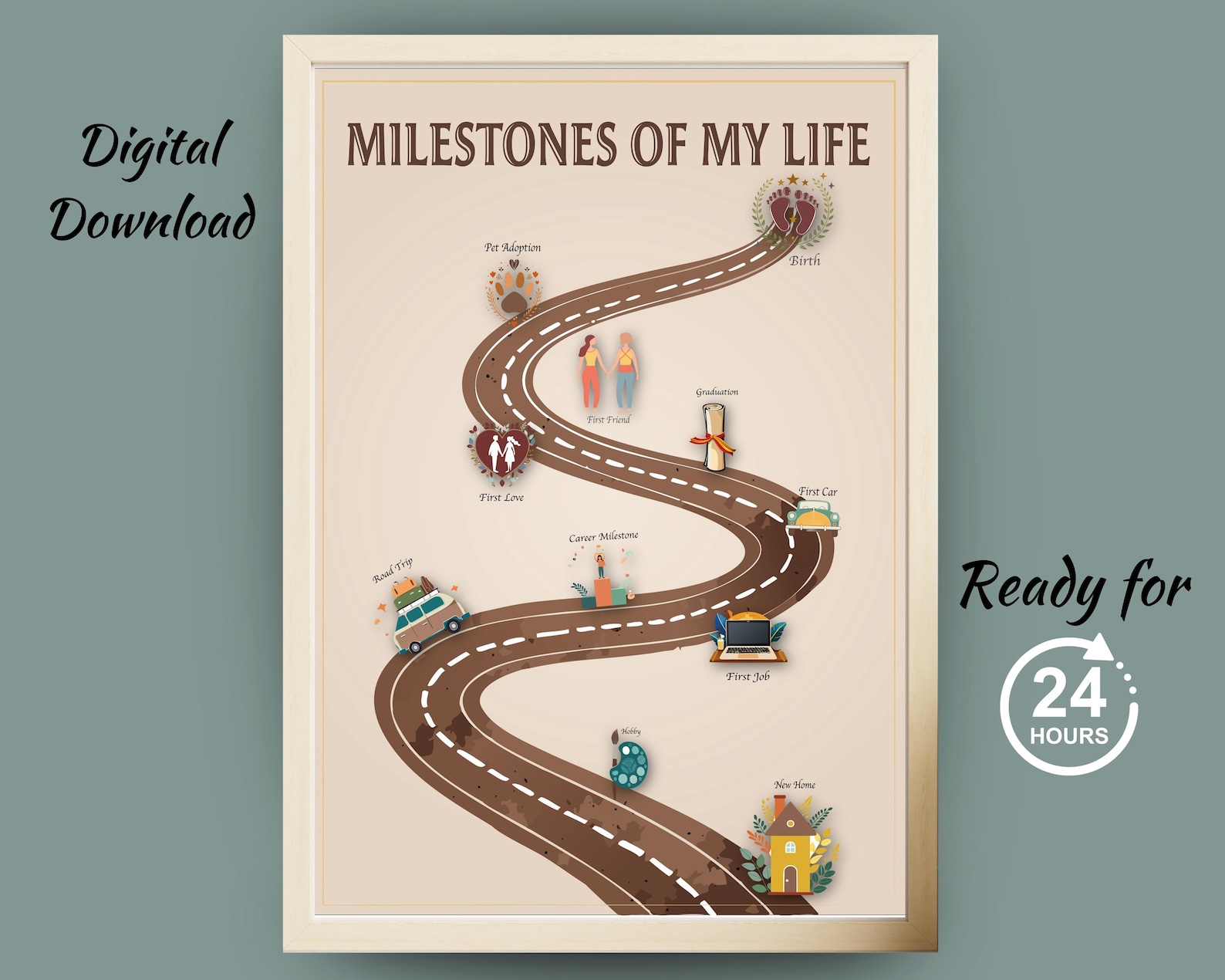 Personalized Life Milestones Poster, Customizable Life Road Map Gift ...