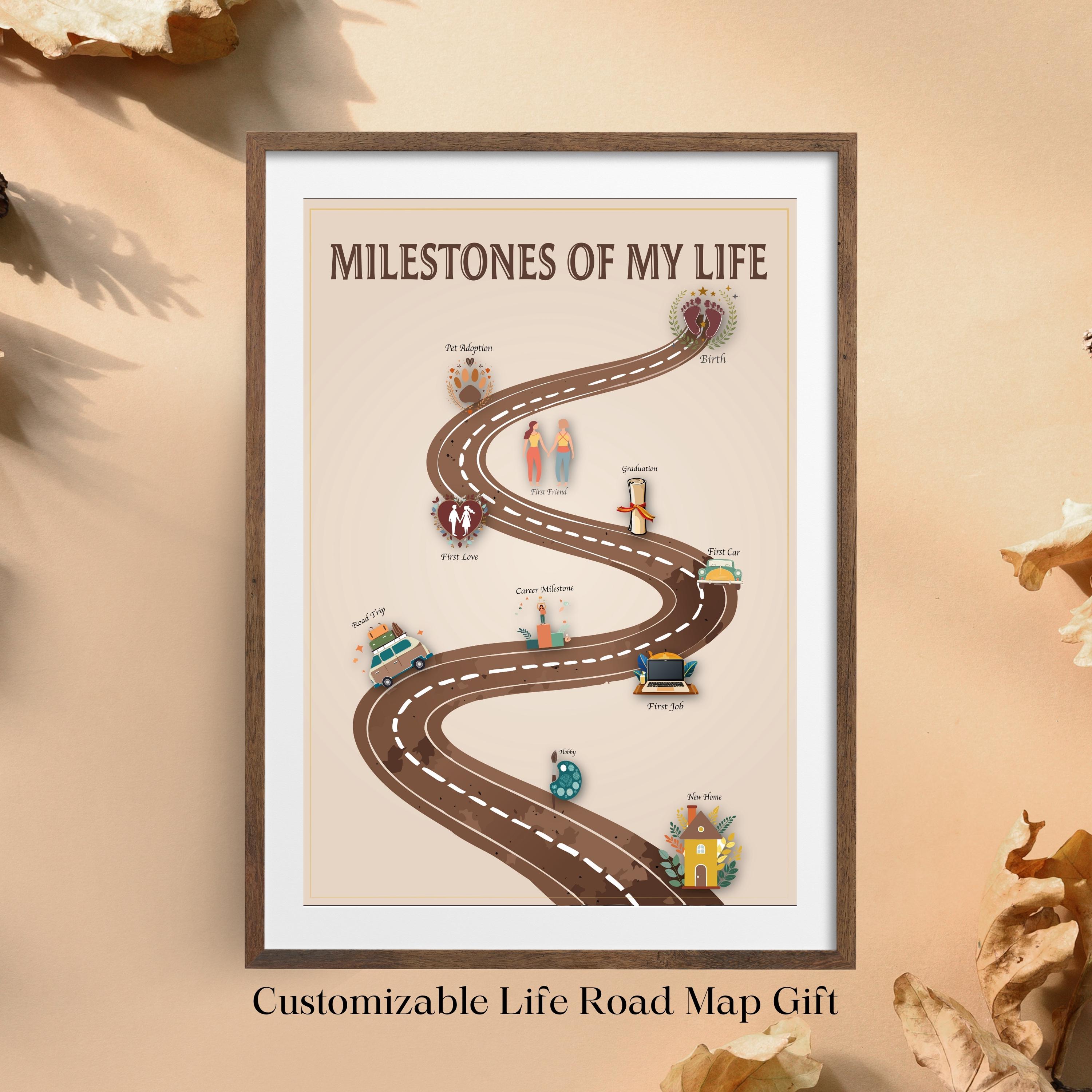Personalized Life Milestones Poster, Customizable Life Road Map Gift ...