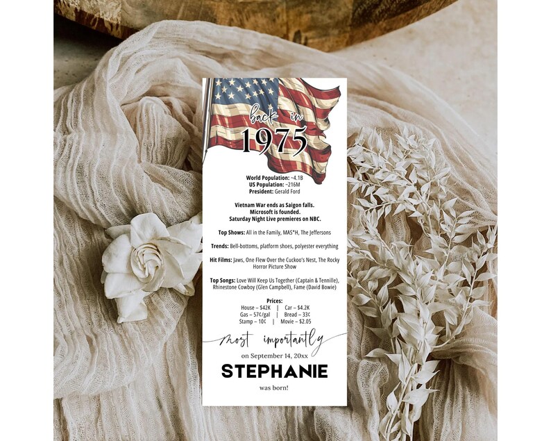 USA 50th Birthday Card, 1975 Table Cards, Editable Birthday Party Decor ...