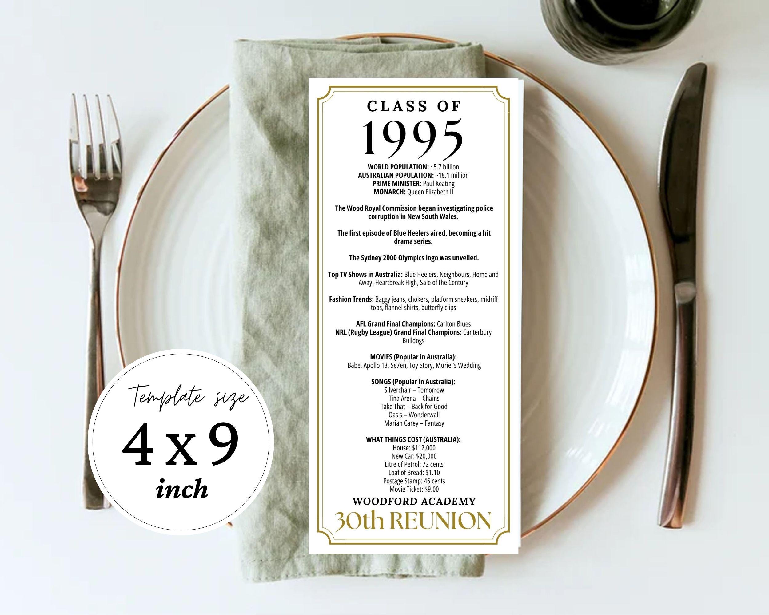 AUSTRALIA 45th Class Reunion Card, Editable Reunion Party Decor, Class ...