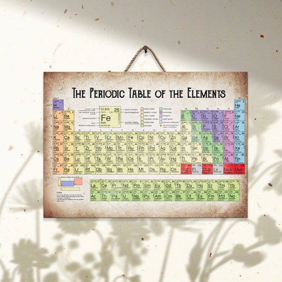 Periodic Table of the Elements Wood Sign Chemistry Gift Fast | Etsy