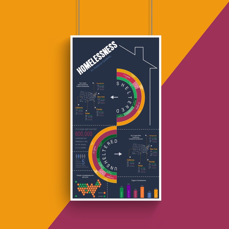 Homelessness Poster - Etsy Australia