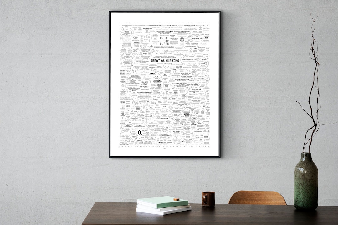 A1 Great Awakening Map Poster Esoteric Knowledge - Etsy
