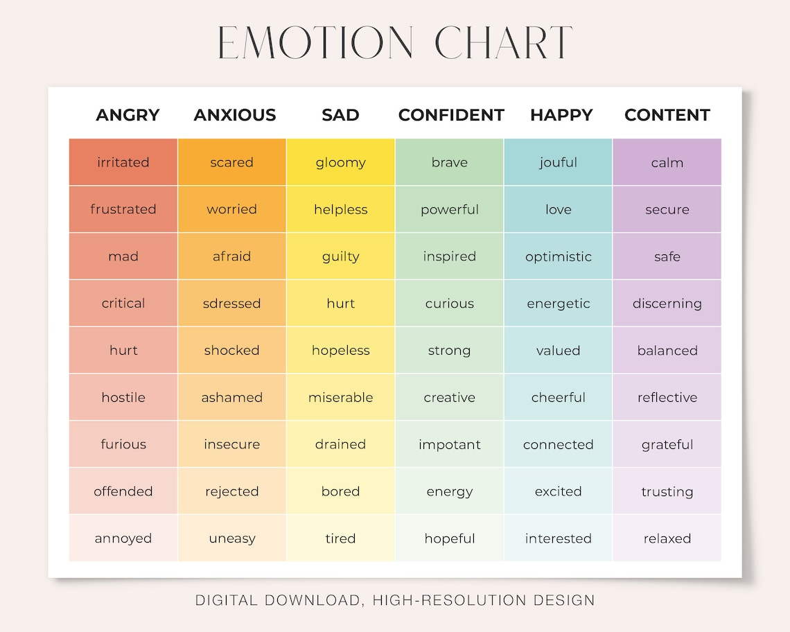 Emotion Chart Mental Health Posters Instant Download - Etsy