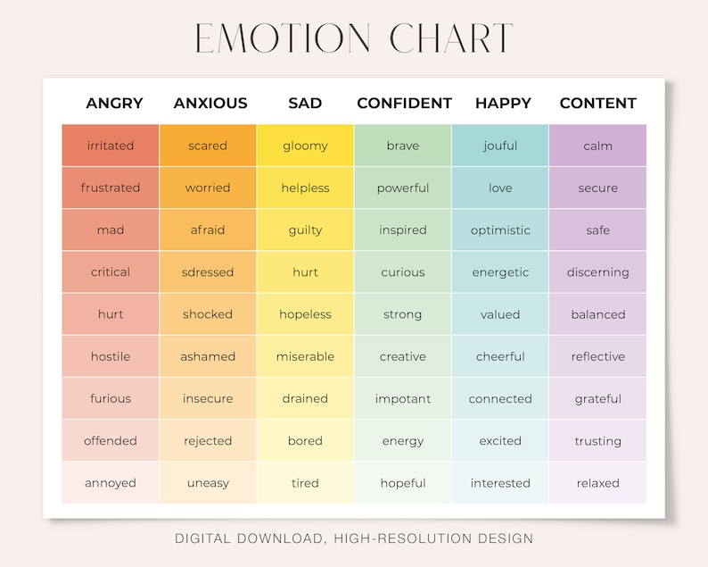 Emotion Chart Mental Health Posters Instant Download - Etsy