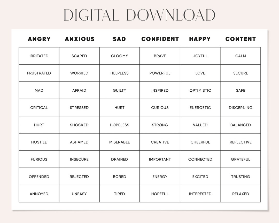 Emotion Chart, Mental Health Posters, Instant Download - Etsy