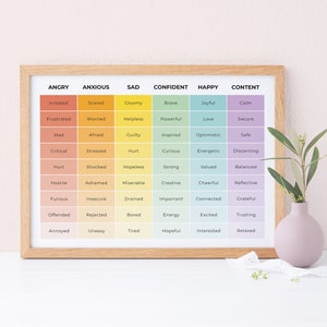 Emotion Chart, Mental Health Posters, Instant Download - Etsy