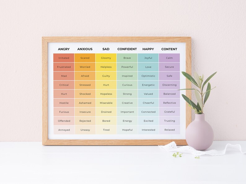 Emotion Chart Mental Health Posters Instant Download - Etsy