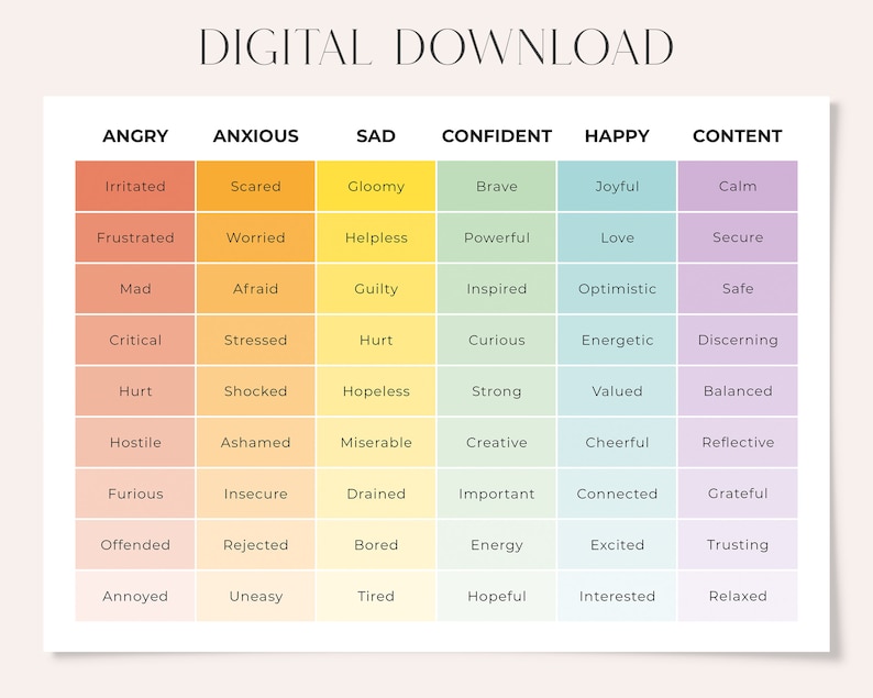 Emotion Chart Mental Health Posters Instant Download - Etsy