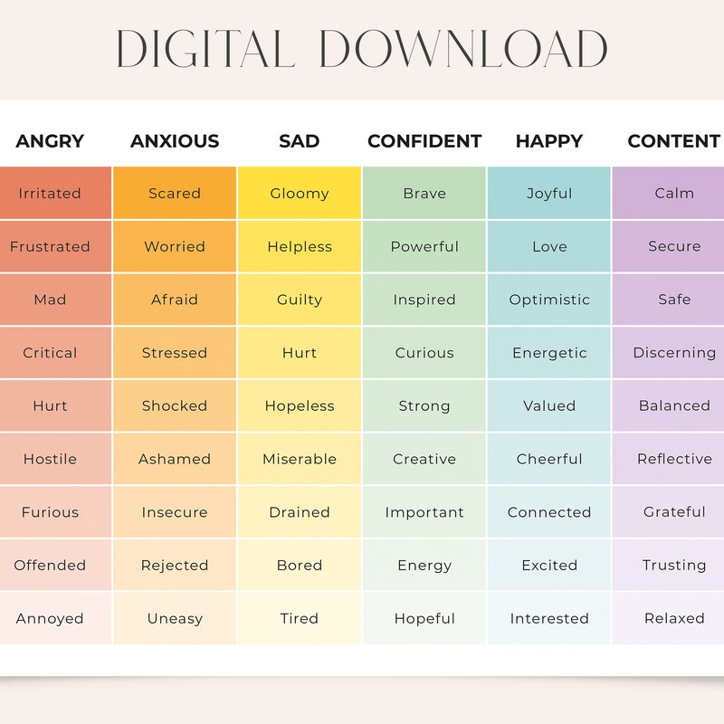 Emotions Chart - Etsy