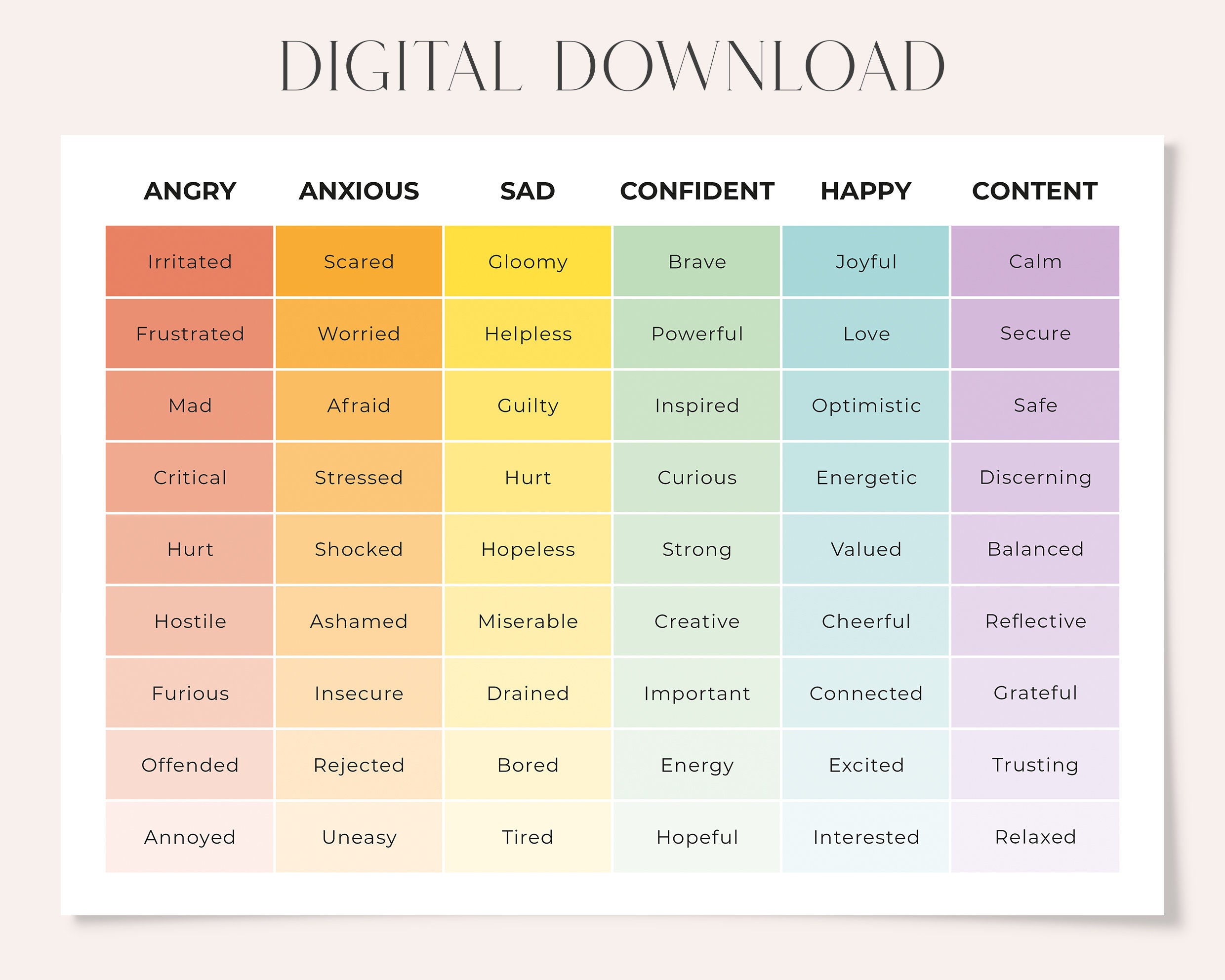 Emotion Chart Mental Health Posters Instant Download - Etsy Ireland