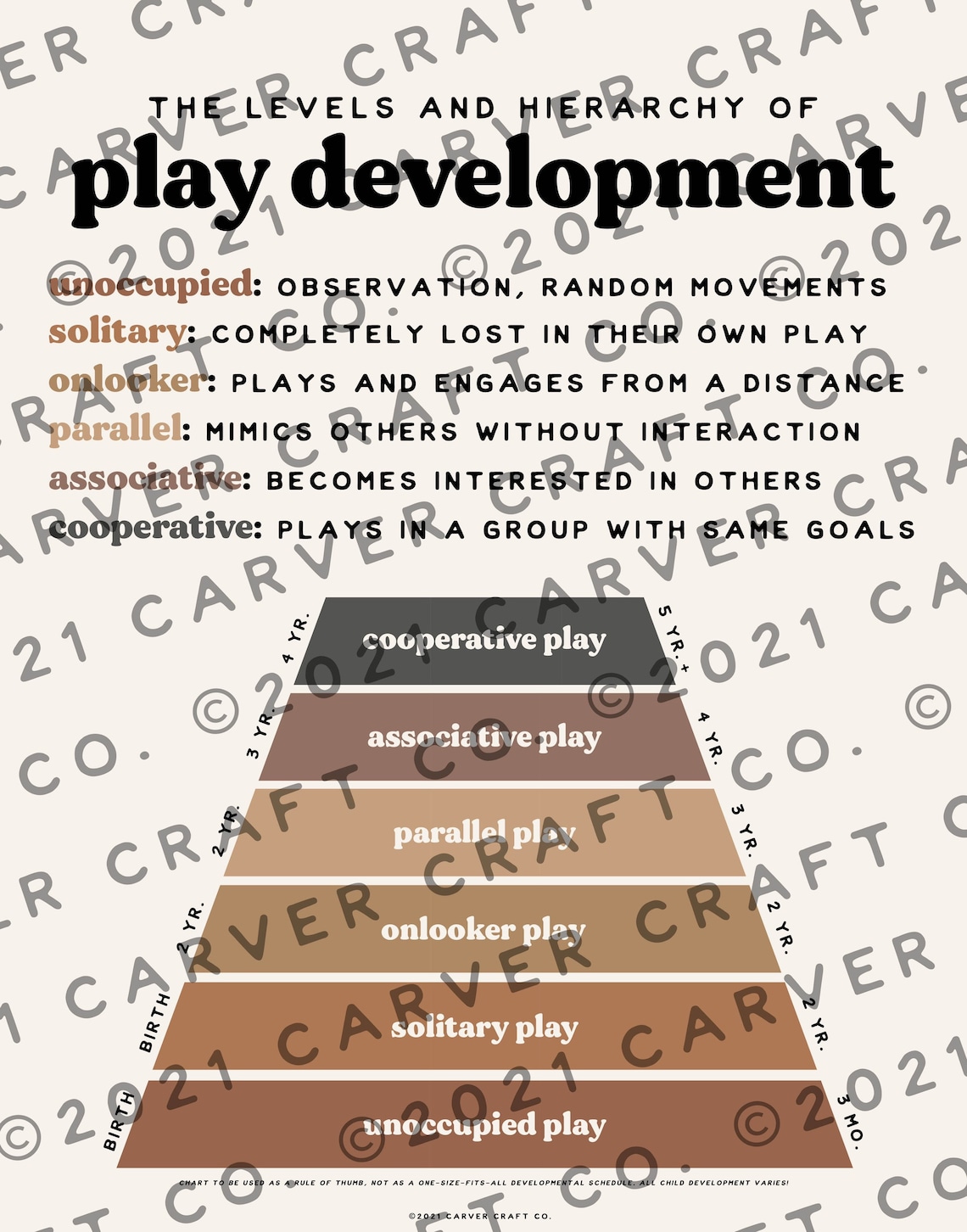 NEW Play Development Hierarchy Print for Pediatrics - Etsy