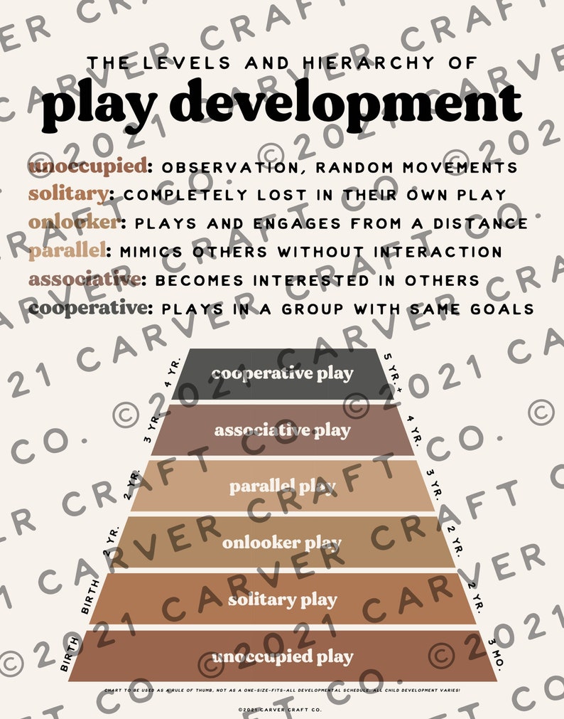 NEW! Play Development Hierarchy Print for Pediatrics | Chiropractic ...