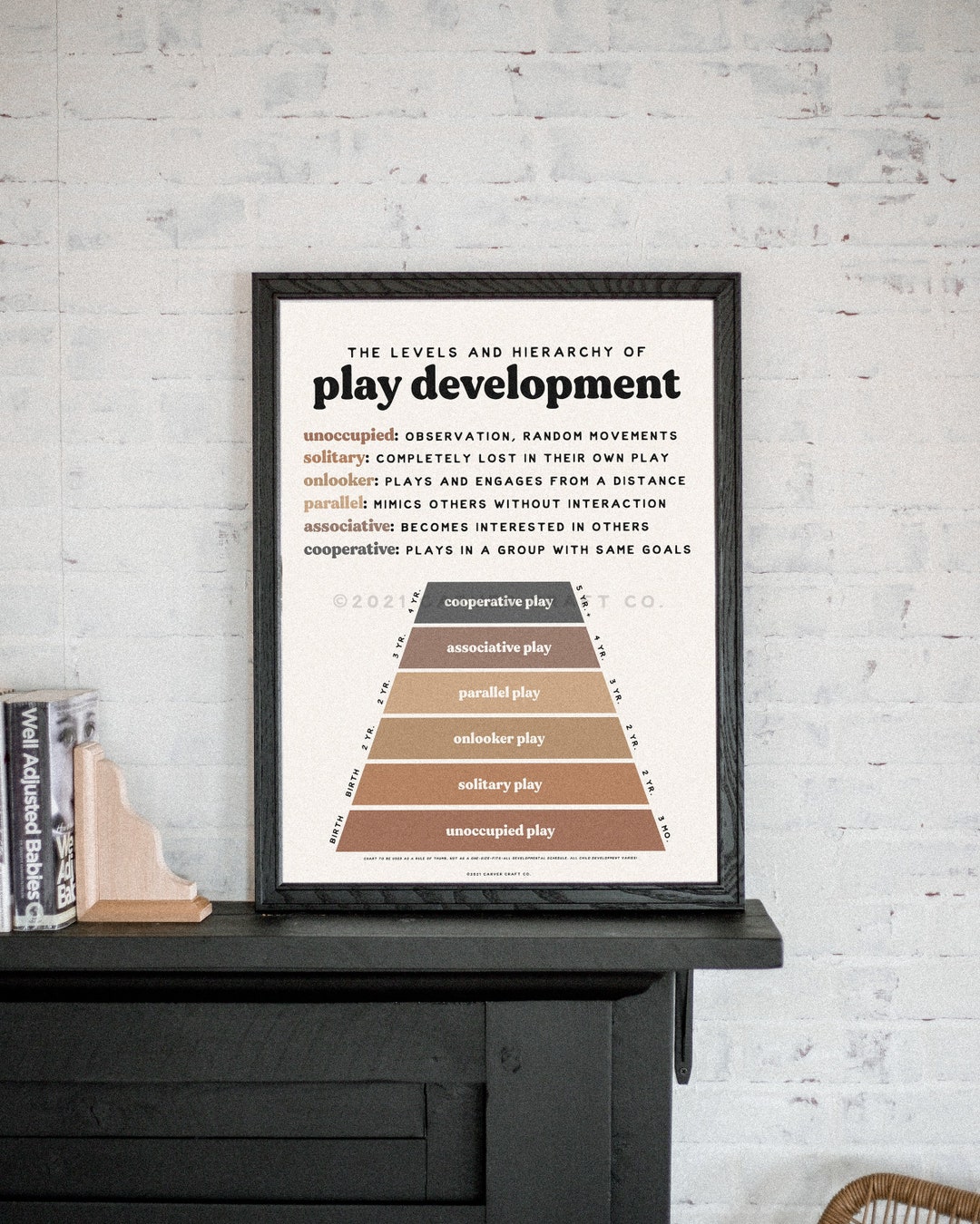 NEW! Play Development Hierarchy Print for Pediatrics | Chiropractic ...