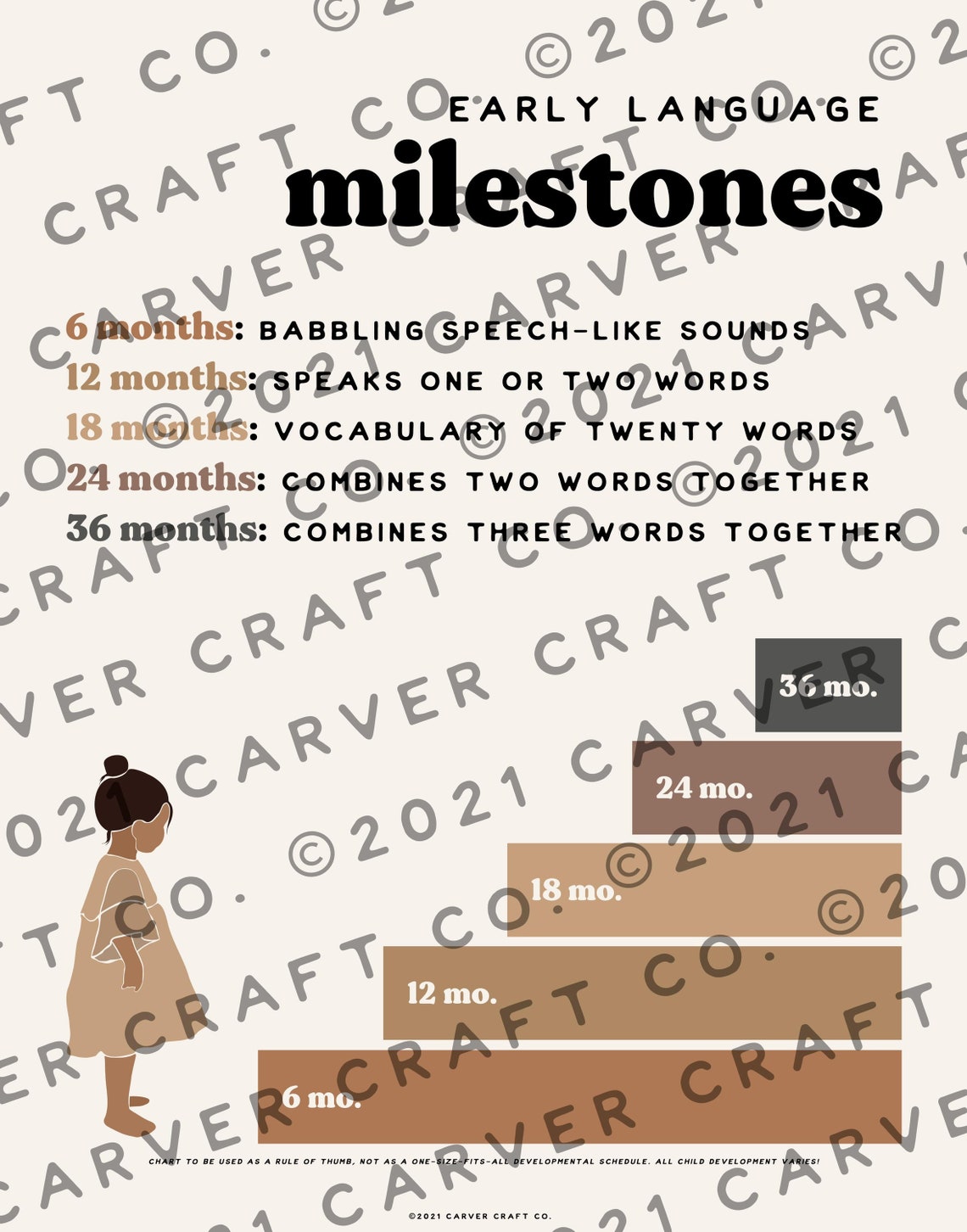 NEW Early Language Milestones Print for Pediatrics - Etsy