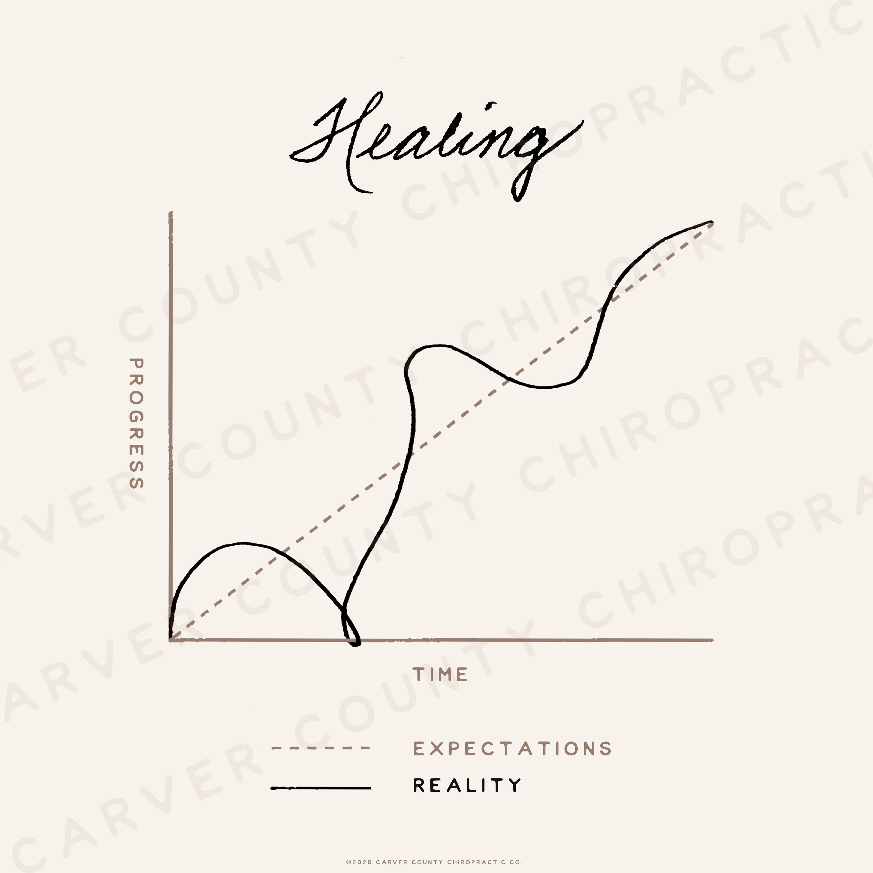New Progress Vs. Time Healing Graph Poster for Chiropractic - Etsy