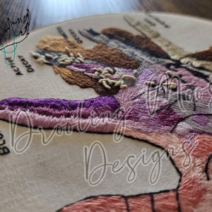 FIVE STAGES of DECAY Hand Embroidery 8 Inch | Pdf Digital Pattern ...