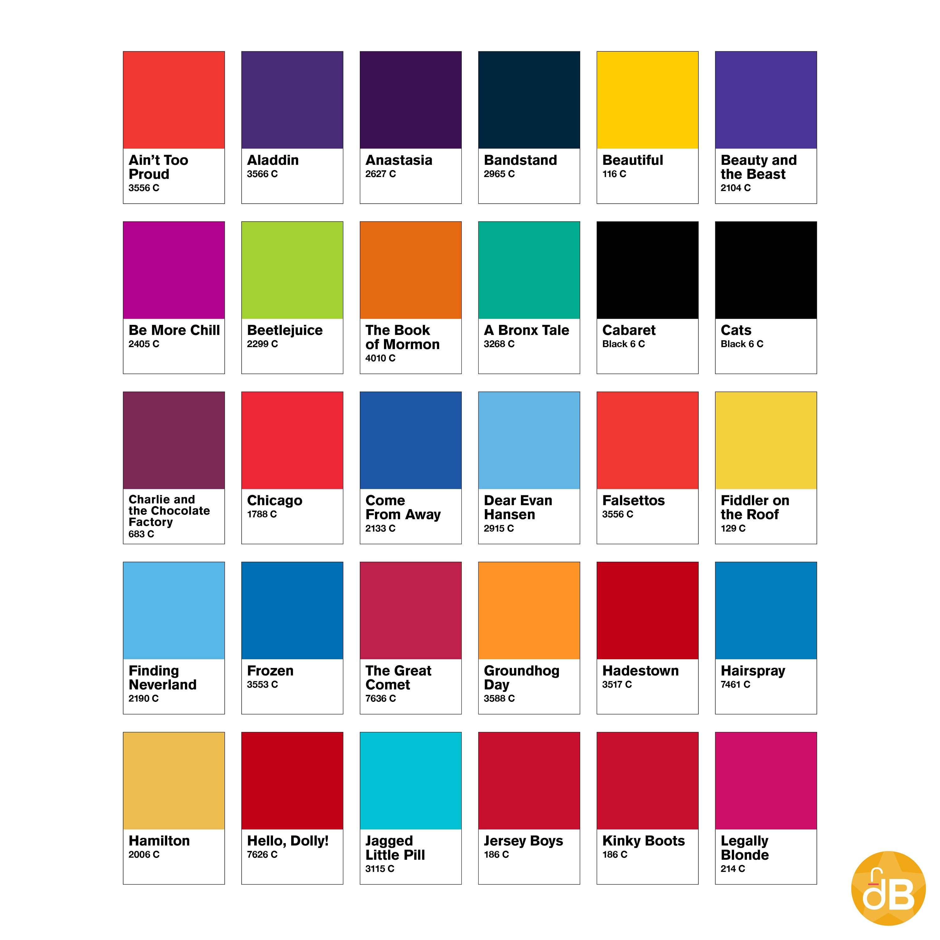 CUSTOM BROADWAY POSTER, 12 Pantone Color Swatches, Musical Theater ...