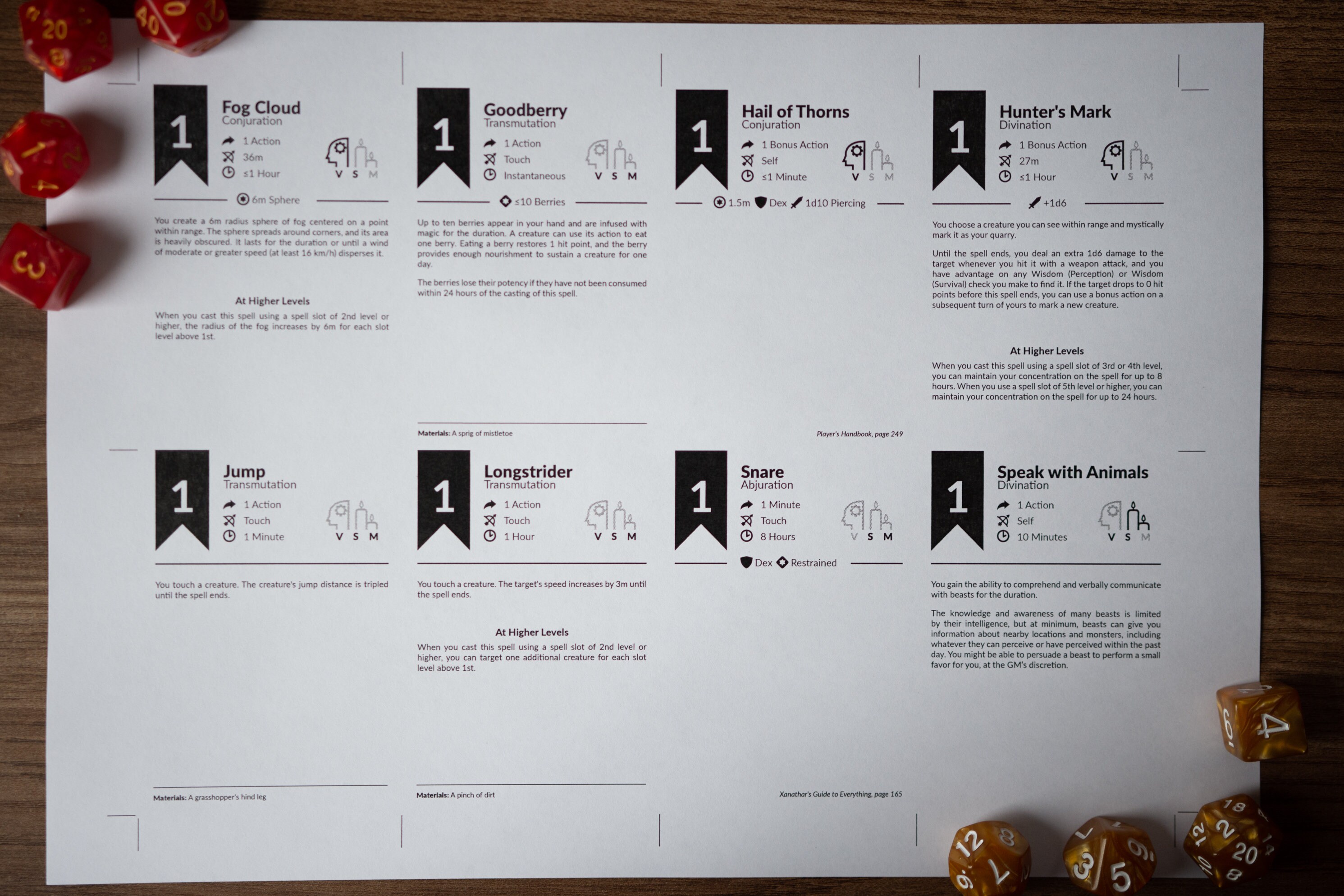 Ranger Spell Cards including Conclaves Metric and Imperial SRD ...