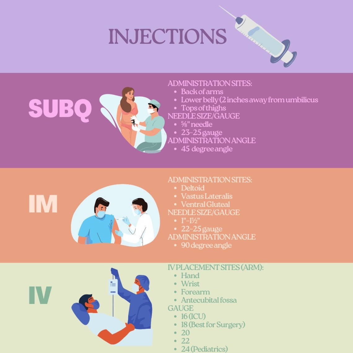 Injections Reference Sheet- Digital/downloadable - Etsy