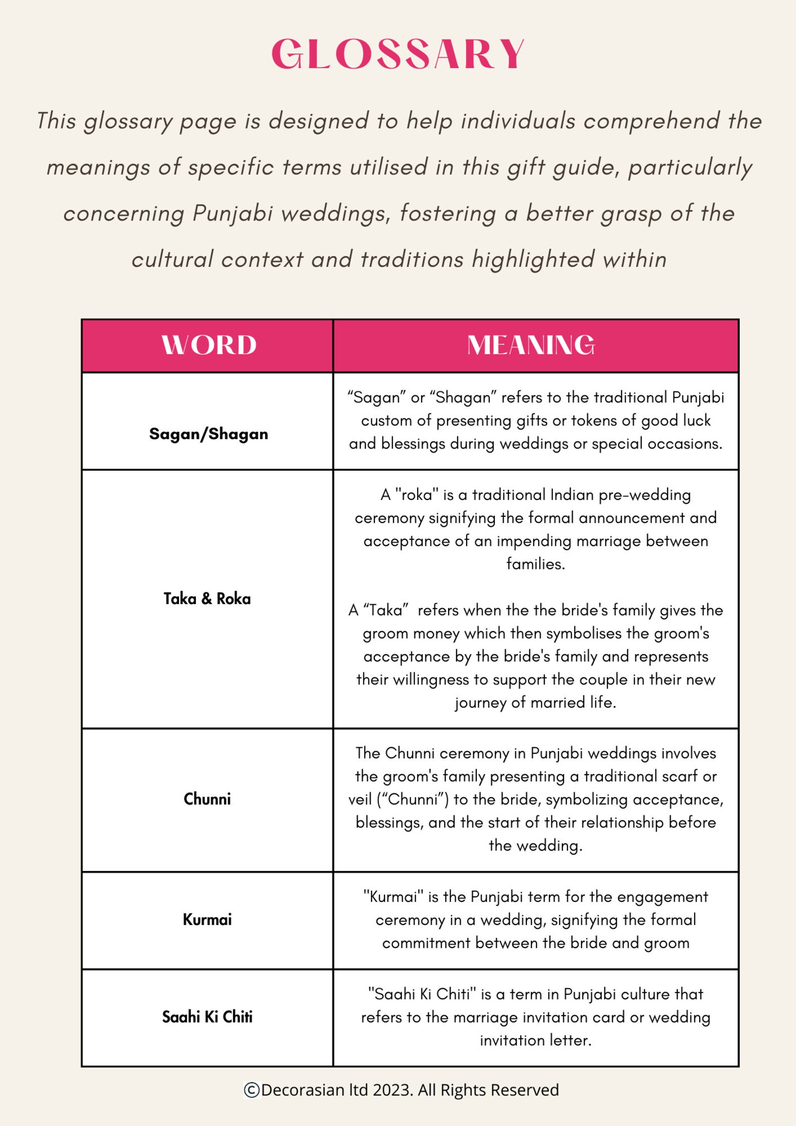 Updated 2024 Complete Wedding Gift Guide to Punjabi Wedding Includes ...