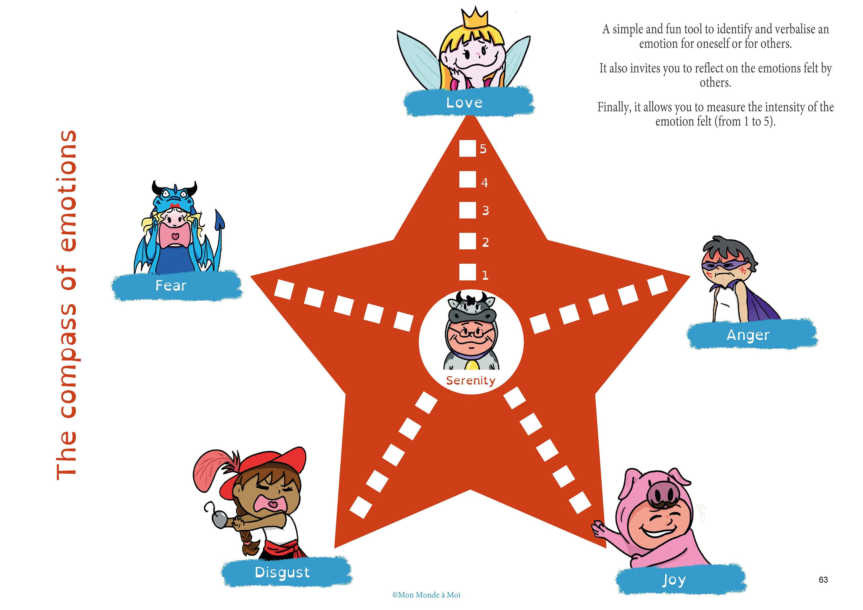 Kid's Emotions PRINTABLE Bundle Identifying Recognizing and Managing ...