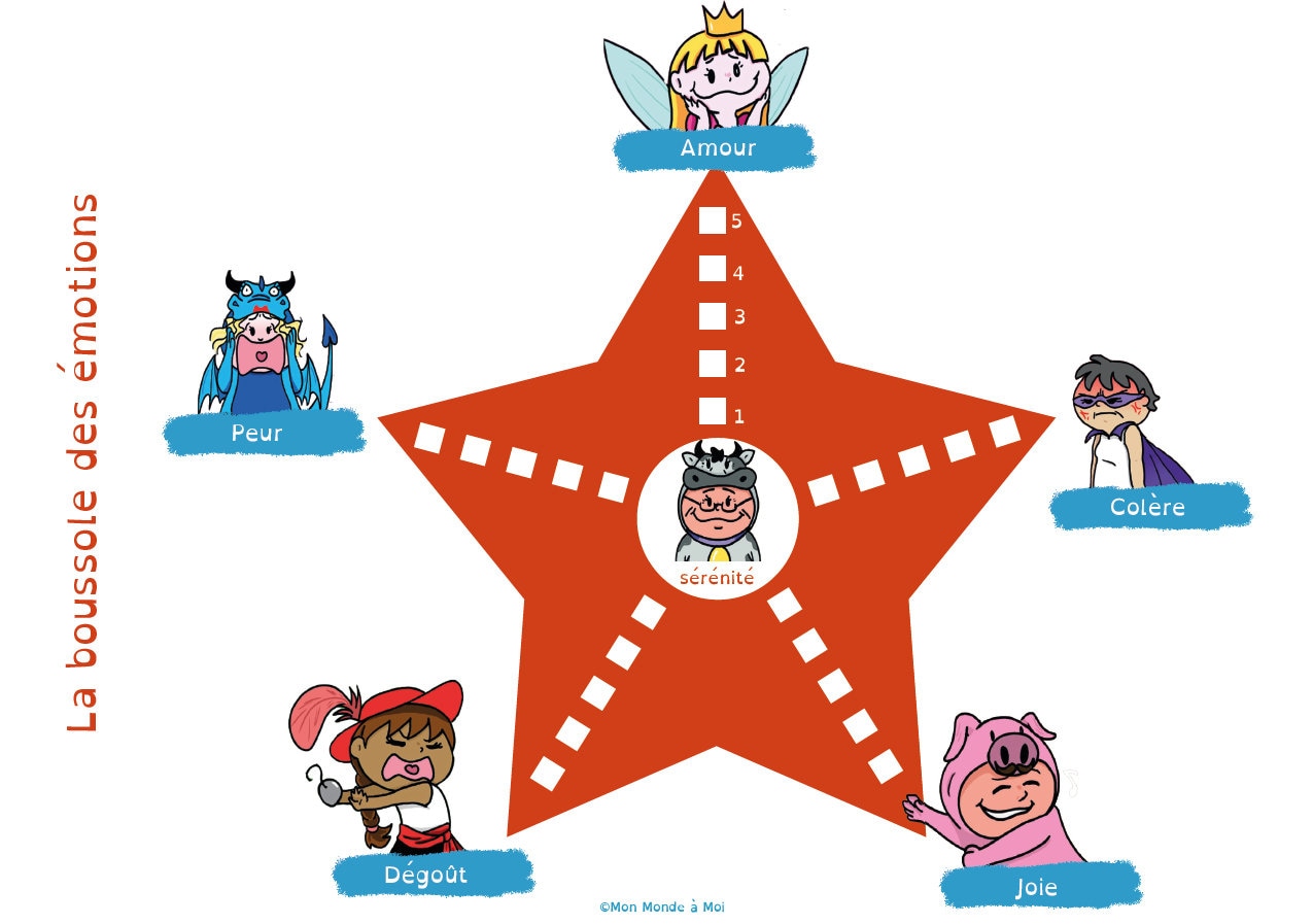 The Magic of Emotions to Manage Emotions, PRINTABLES for Children With ...