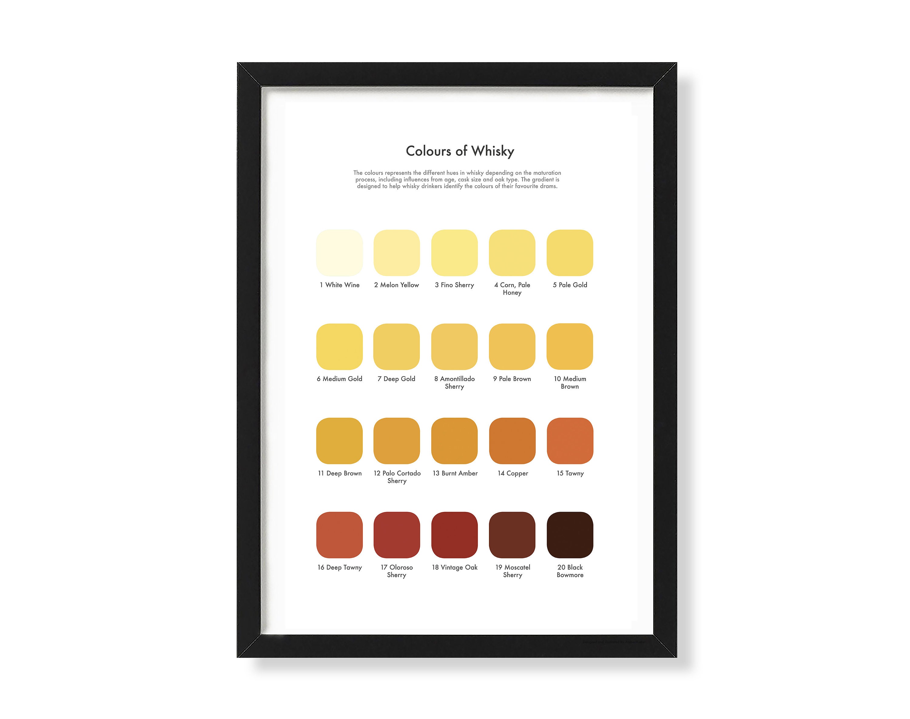 Printable Whisky Map Colour Chart, Wall Art Print, Gift for Him, Whisky ...