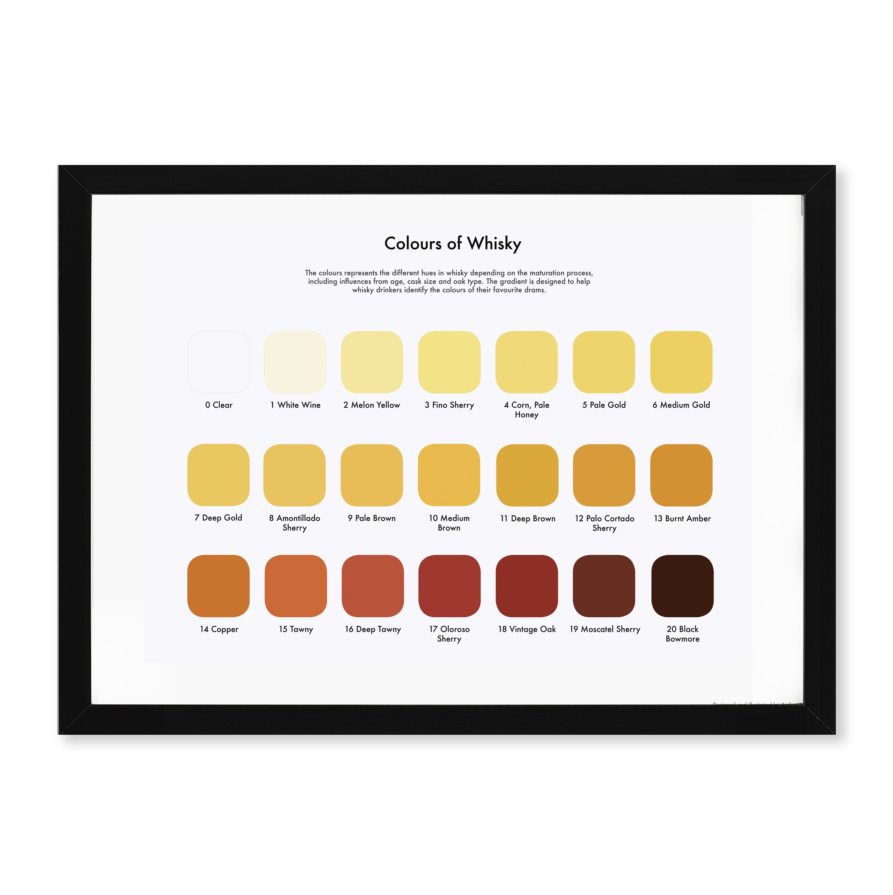 Whisky Map Colour Tasting Chart Whisky Wall Decor Whisky | Etsy