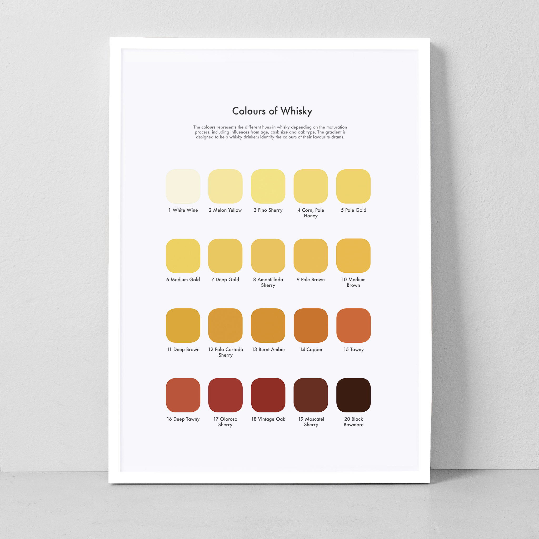 Whisky Map Colour Tasting Chart Whisky Wall Decor Whisky - Etsy