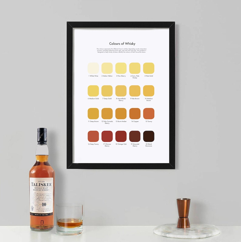 Printable Whisky Map Colour Chart, Wall Art Print, Gift for Him, Whisky ...