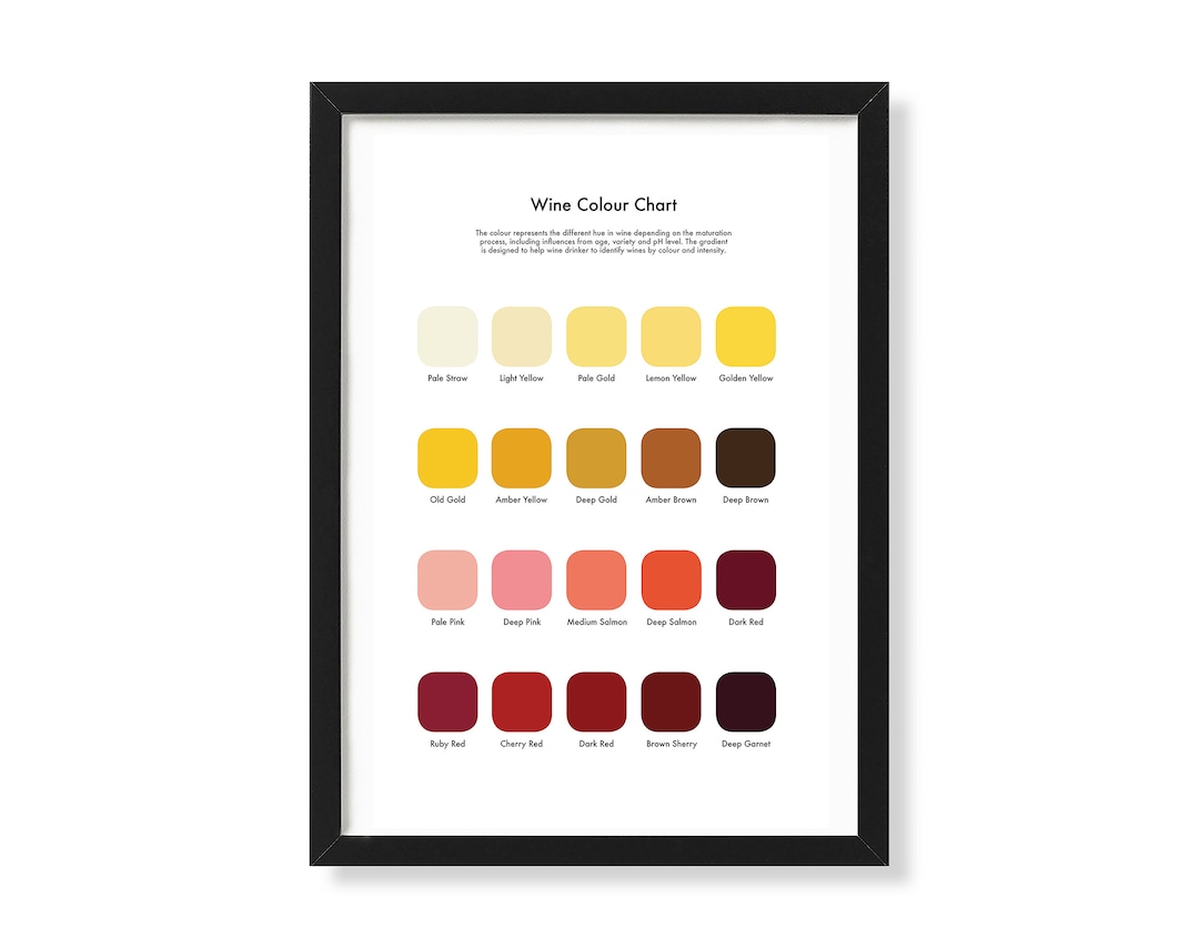 Printable Wine Map Colour Chart, Wine Poster, Tasting Chart and Bar Art ...