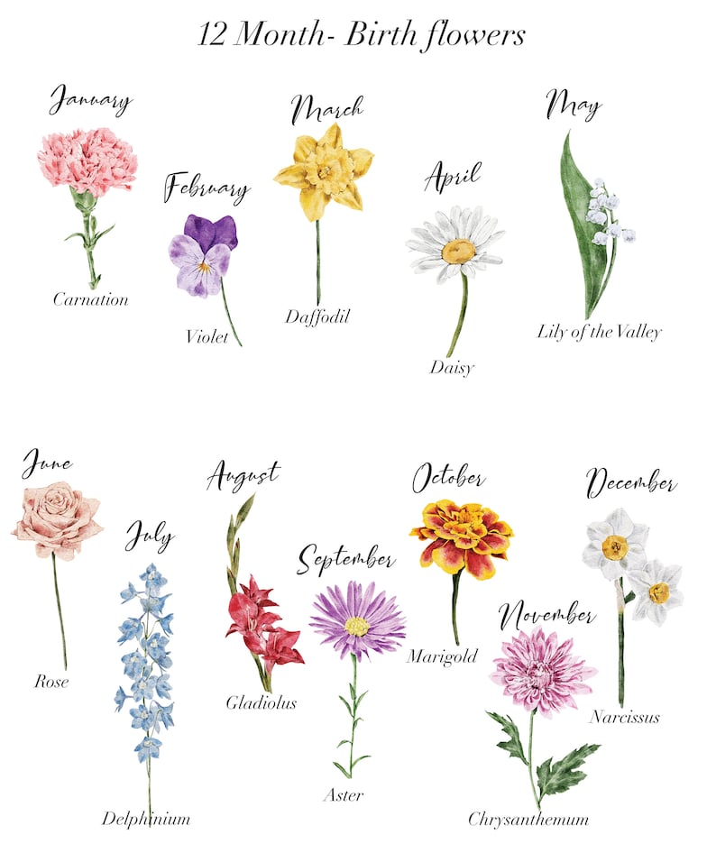 Birth Month Flower Plate Personalized Family Platter Flowers - Etsy