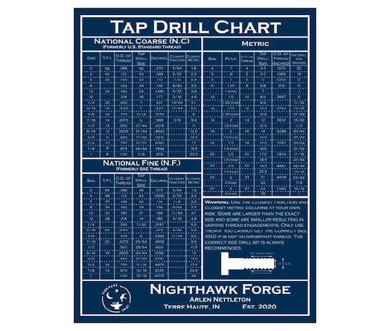 Forming tap drill chart - standardJuli