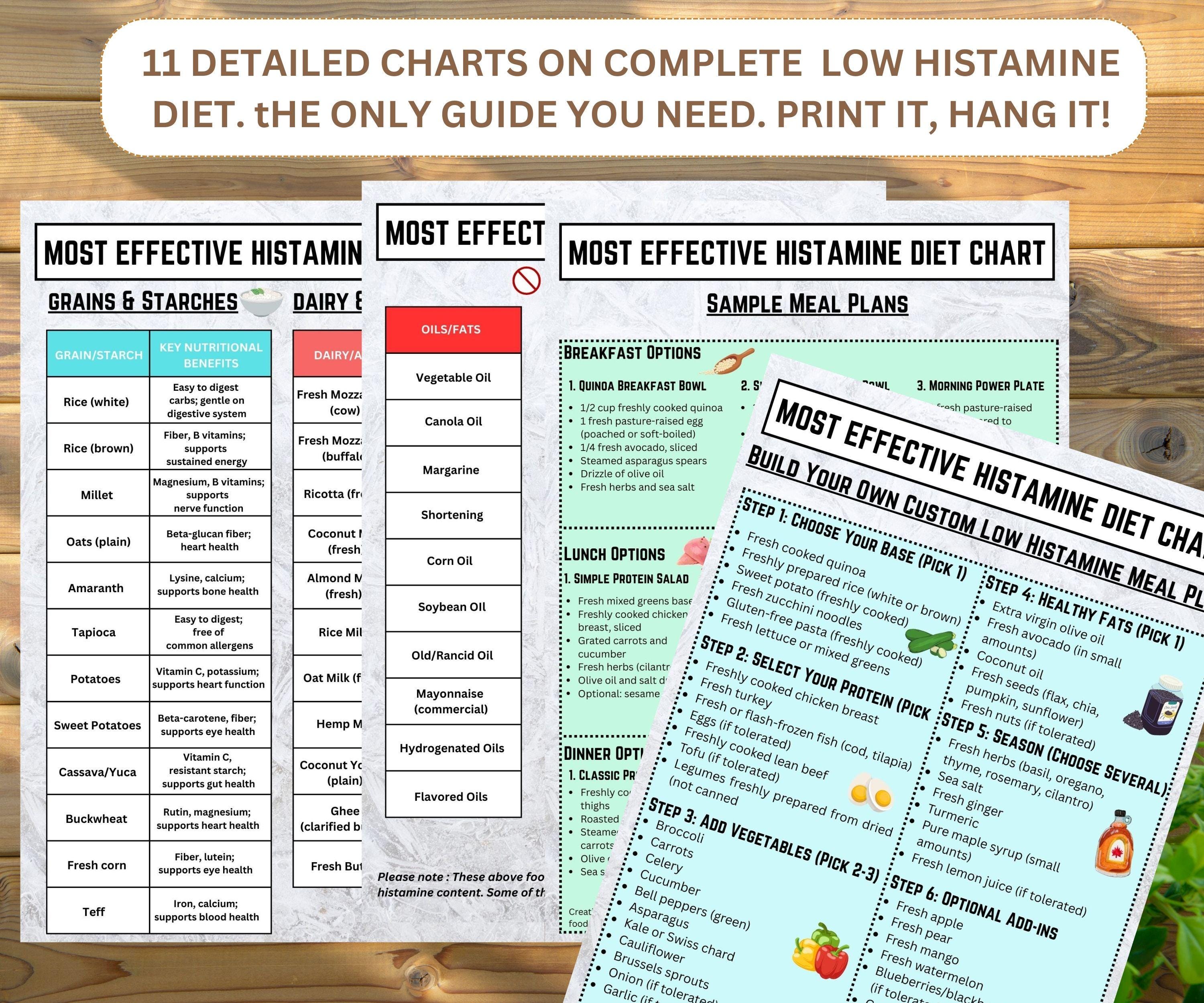 Low Histamine Food List, Low Histamine Diet, High Histamine Foods to ...
