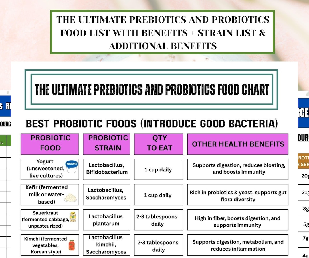 Complete Probiotic Foods List, Printable Prebiotic Food Chart, Gut Health Foods, Good Bacteria ...