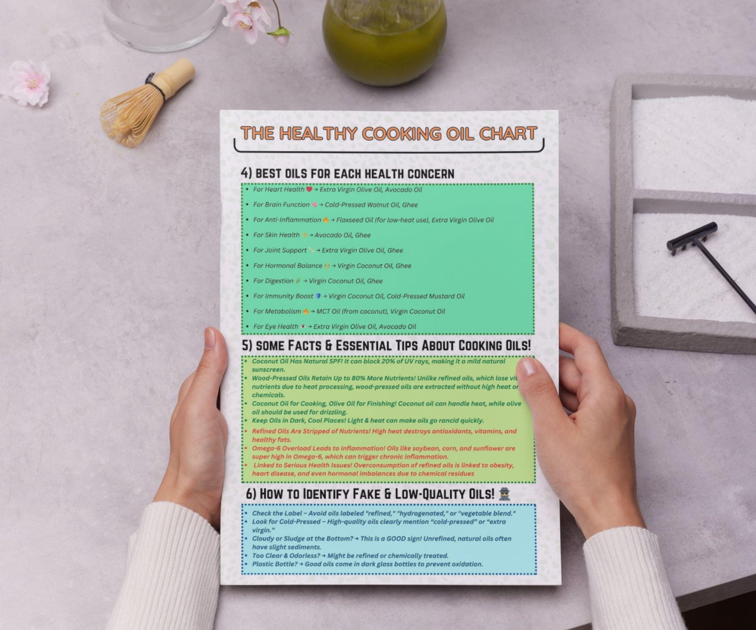 Heart Healthy Cooking Oil Chart, Cholesterol Lowering Cooking Oil List ...