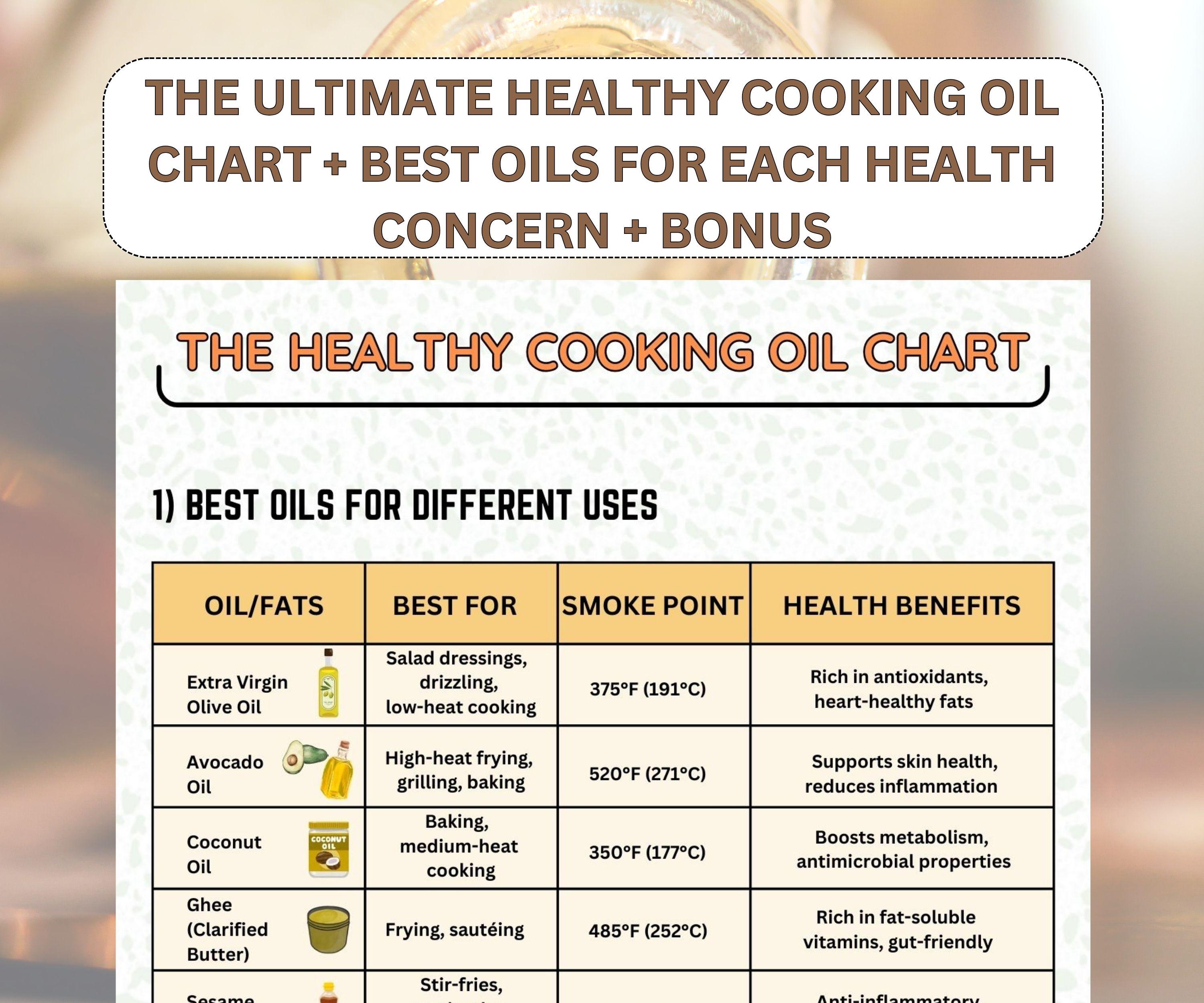 Heart Healthy Cooking Oil Chart, Cholesterol Lowering Cooking Oil List ...