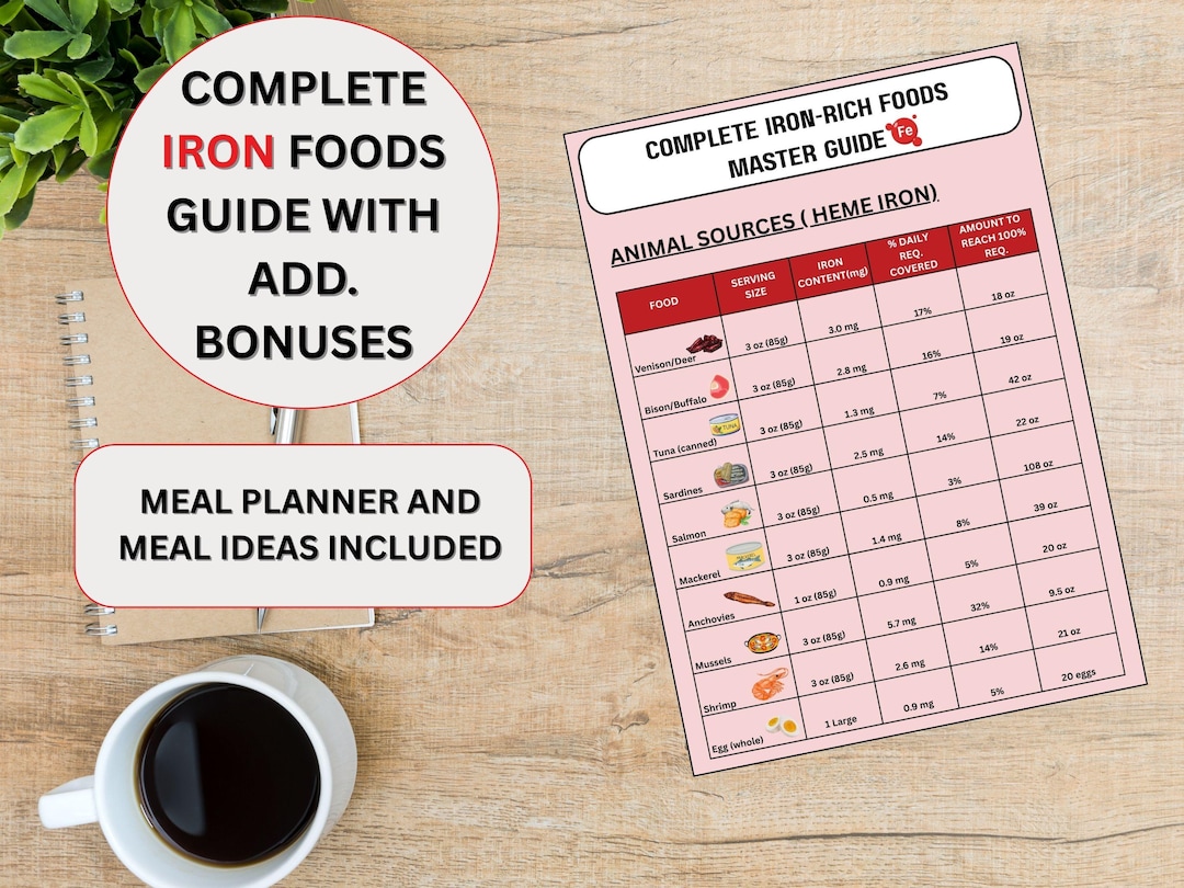 Iron Rich Food List, 100+ High Iron Foods for Iron Deficiency or Anemia ...