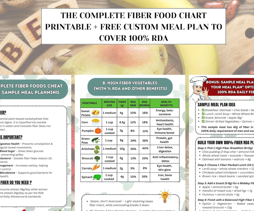 High Fiber Food Chart Printable, High Fiber Food List, Fiber Food You ...