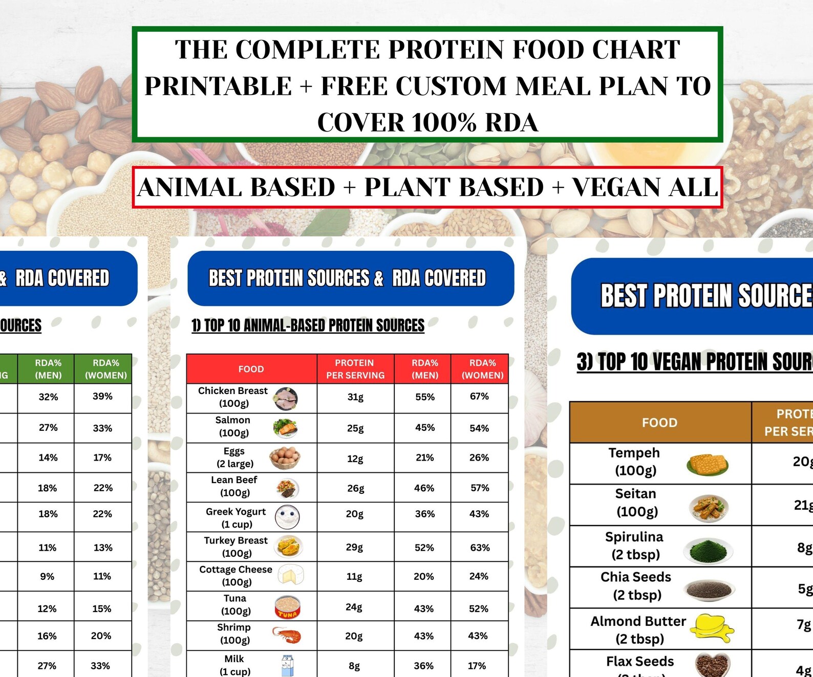 High Protein Food List, Protein Chart Printable, Protein Tracker ...