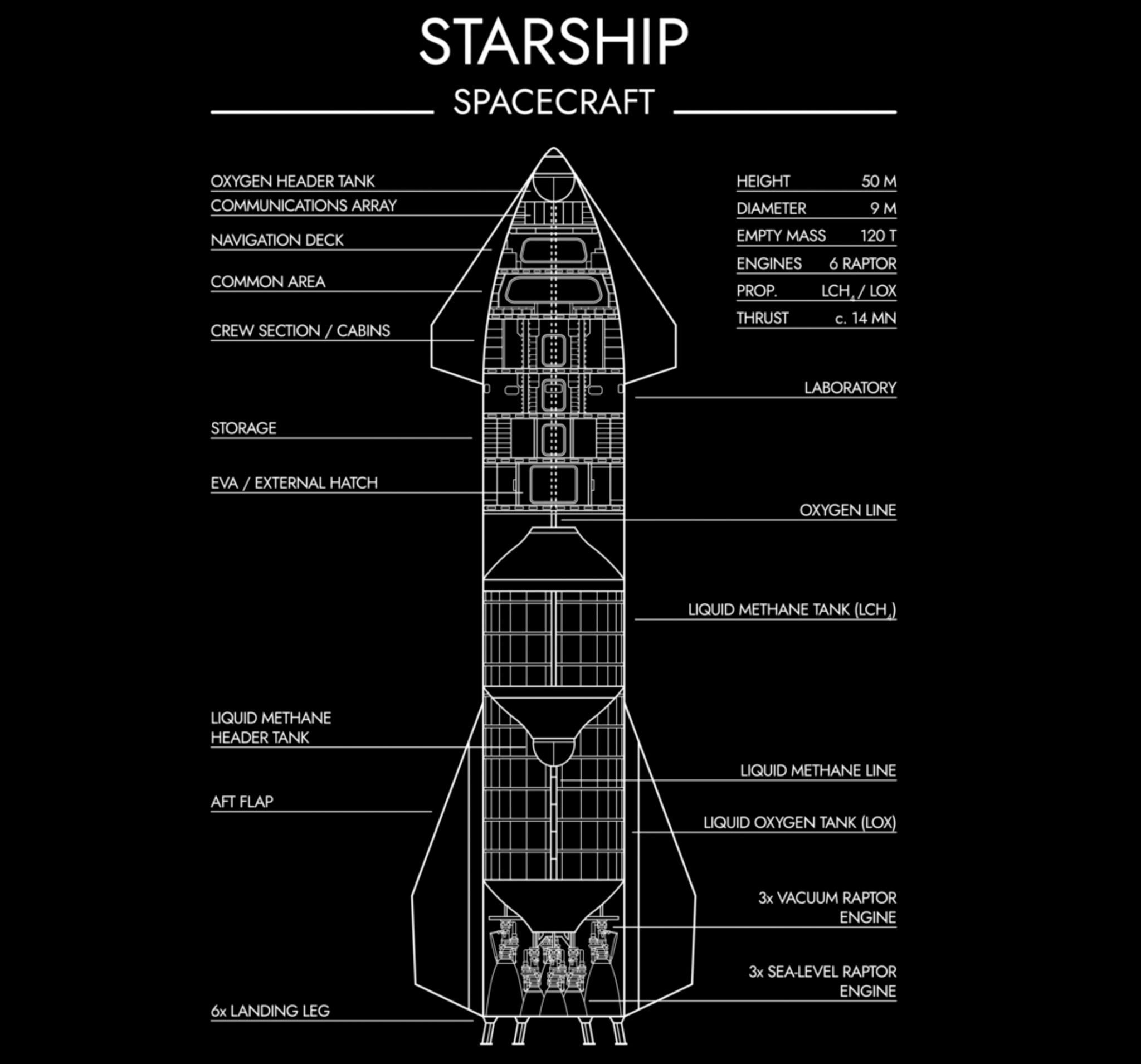 SpaceX Raptor Engine Png Tshirt Design Sublimation Dtf Dtg Instant ...
