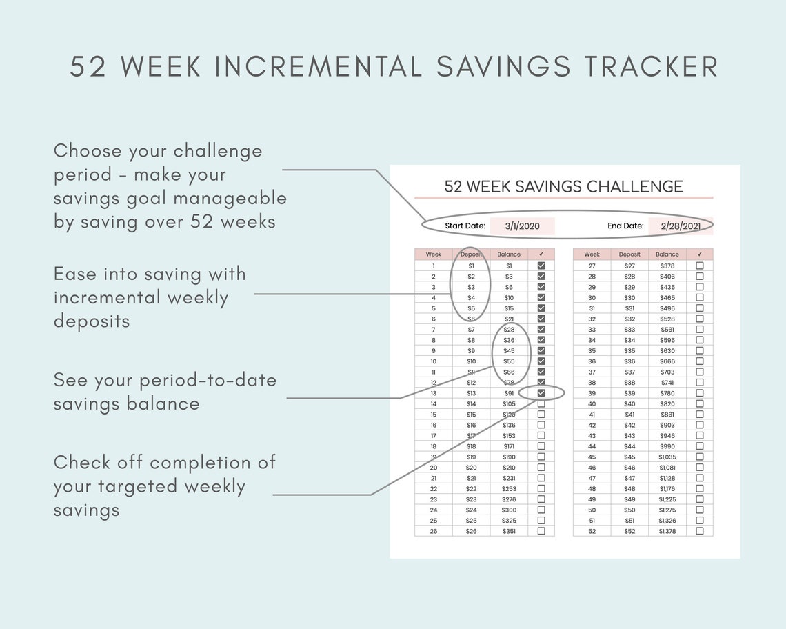 52 Week Savings Challenge Tracker Savings Goal Tracker | Etsy