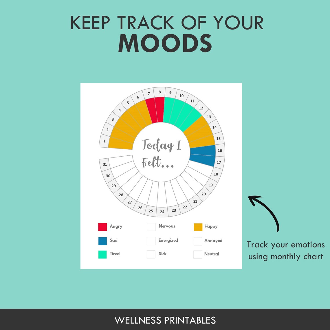 Onenote Mood Tracker: Monthly Mental Health Journal (digital Download ...