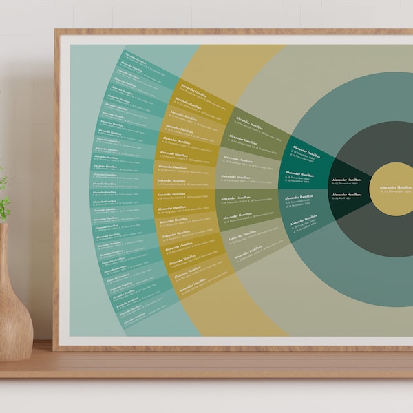 Family Tree Chart - Etsy