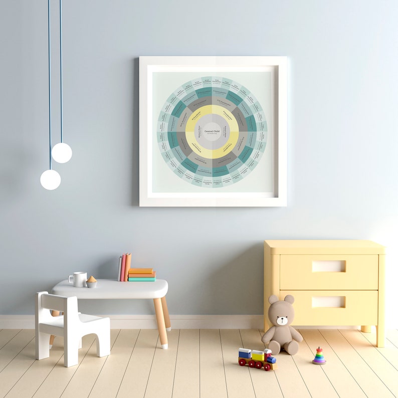 Baby Family Tree Genealogy Circle Chart - Etsy