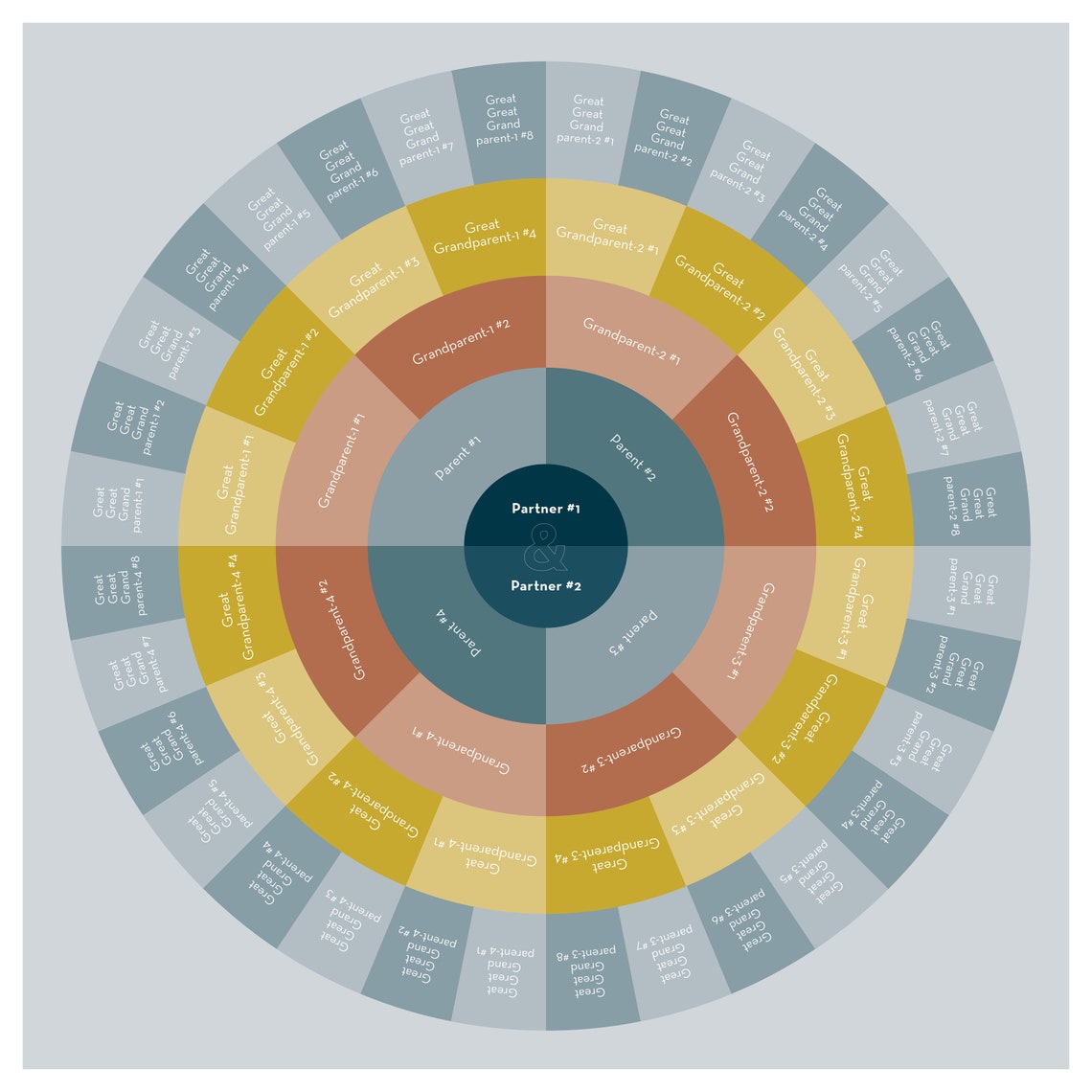 Personalized Family Tree Genealogy Circle Chart COUPLE - Etsy