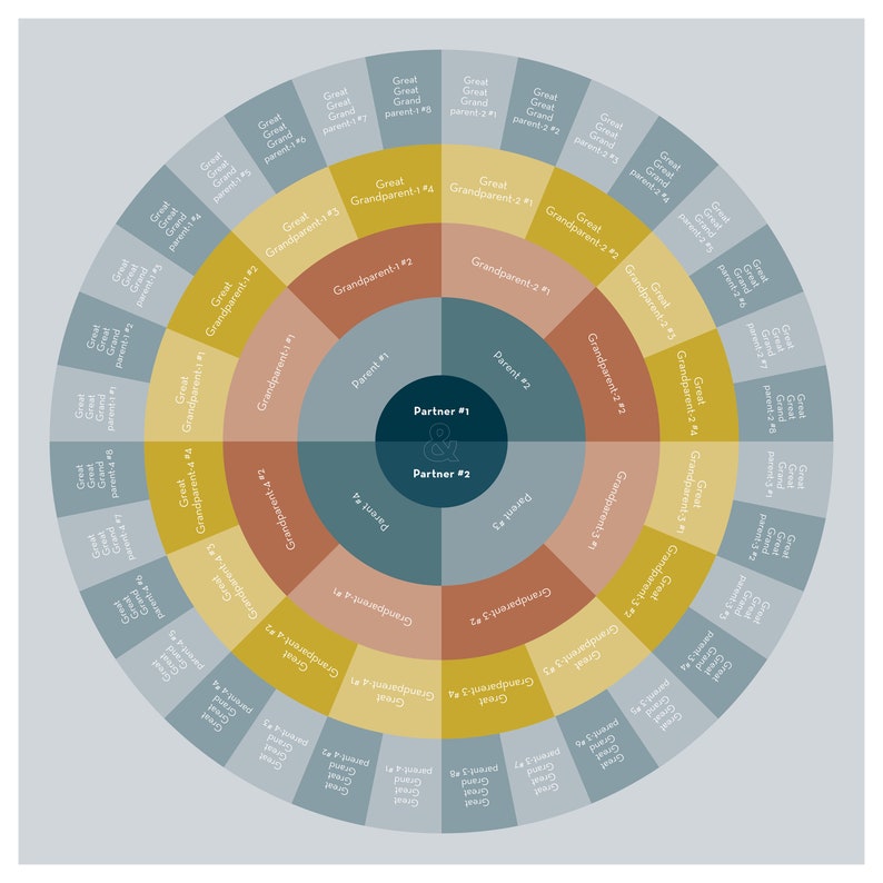 Personalized Family Tree Genealogy Circle Chart COUPLE - Etsy